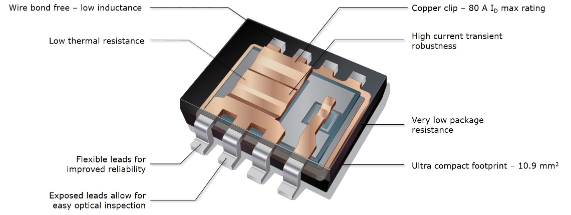 Trench 9 LPFAK33 MOSFETs drive powertrain systems up to 300 W | Efficiency Wins